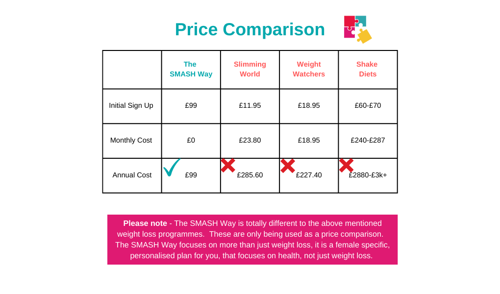 What's the best way to lose weight? The SMASH Way is the answer ...